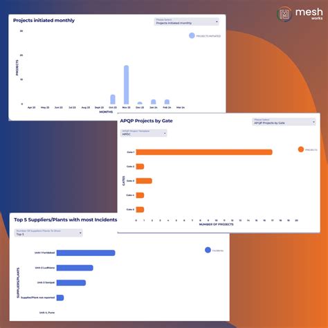 Hiten Shah On Linkedin Meshapqp Meshsourcing Apqp Qualitymanagement