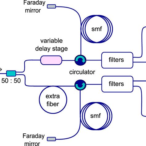 Experimental Layout For Measuring Quantum Interference Between Photons