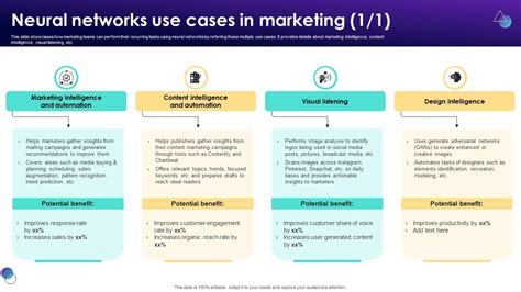 Neural Networks Use Cases In Marketing Embarking On The Neural Journey Ppt Sample Ai Ss V Ppt