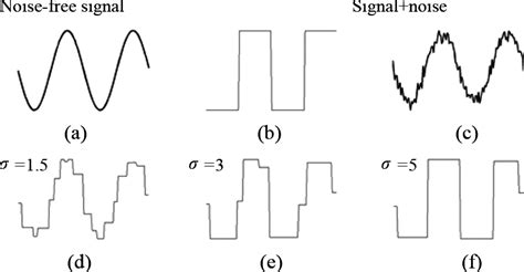 1d Shock Deconvolution Process Of 5 With Various Gaussian Smoothing Download Scientific