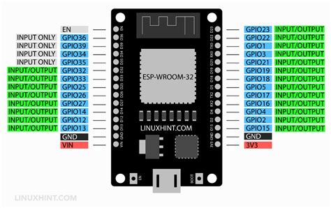 Referensi Pinout Esp32 Panduan Lengkap
