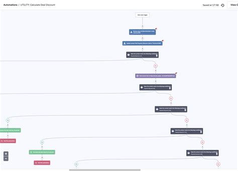Calculate Discount Code Activecampaign