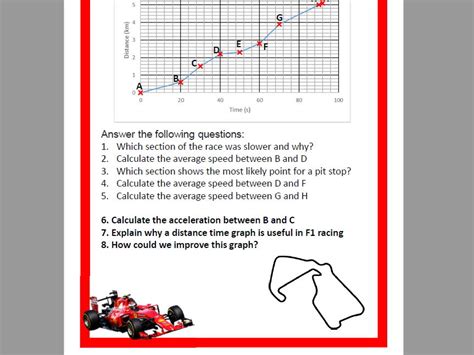 distance and displacement time graph analysis teaching resources