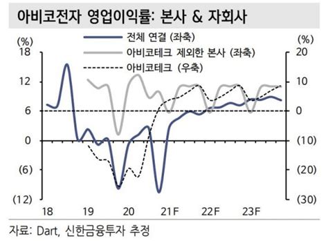 클릭 E종목 아비코전자 자회사 빠르면 2분기에 반등한다” 아시아경제