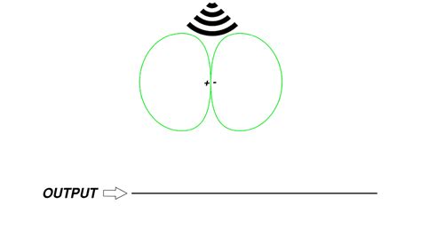 The Proximity Effect How It Works How To Avoid It With Audio Examples Audio University