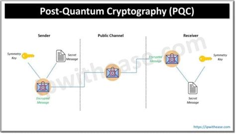 8 Cryptography Techniques Everything You Need To Know Ip With Ease