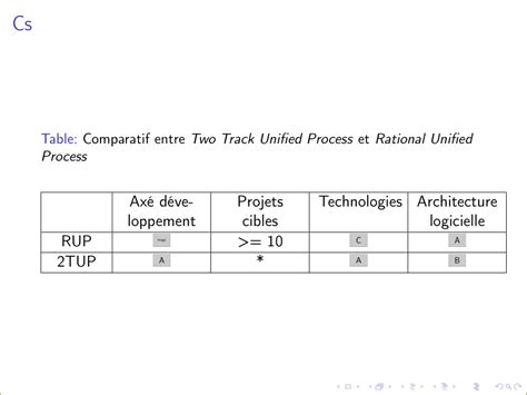 How To Correctly Use Tabular Table TeX LaTeX Stack Exchange