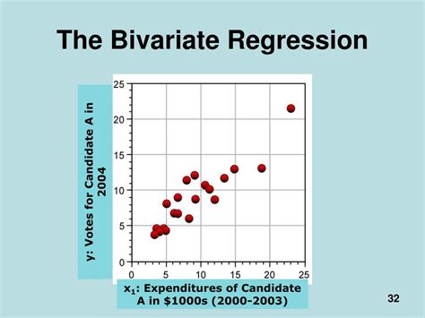 Ppt Lecture 7 Multiple Regression And Matrix Notation Powerpoint Presentation Id 249800