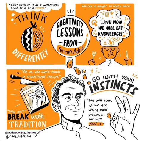 Sketchnotes Creativity — Scriberia Sketch Notes Sketchnotes Graphic Design Infographic