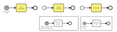 Timer Events — Spiffworkflow 01 Documentation