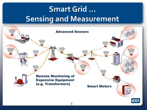 Ppt An Overview Of The Smart Grid Powerpoint Presentation Free Download Id 4048111