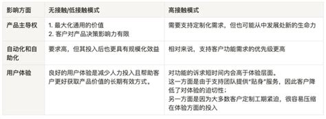 《saas攻略：入门、实战与进阶》笔记 知乎