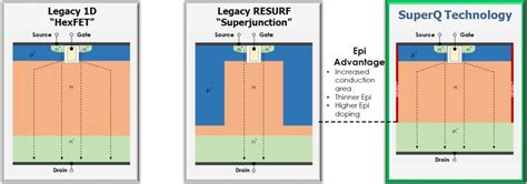 Power Semiconductors Silicon Is Dead Long Live Silicon Planet Analog