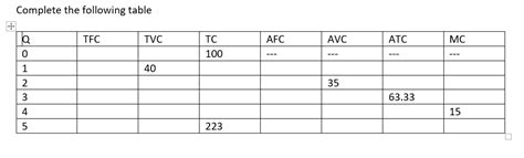 Solved Complete The Following Table TFC TVC TC AFC AVC ATC Chegg Com