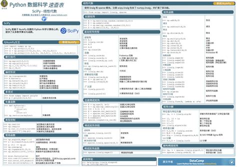 Python速查表 贪吃的夜猫子
