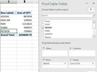 Excel म Pivot Table कय ह Pivot Table in Excel in Hindi