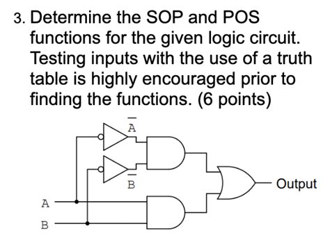 Solved Determine The Sop And Posfunctions For The Given