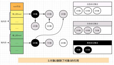 一文弄懂 Golang Gc、三色标记、混合写屏障机制 Apinto 用户社区 与中国开发者共同成长的api网关社区