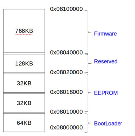 OpenCR
