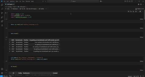 Sneha Wetal On Linkedin Prodigyinternship Sentimentanalysis
