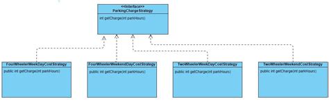 system design — parking lot design interview question using java by