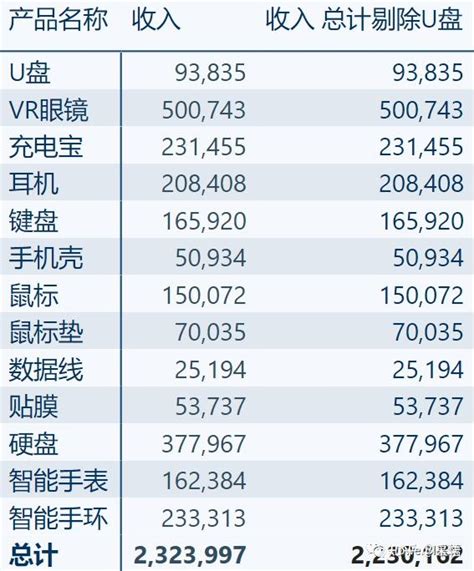 Power Bi矩阵的自定义配色 知乎