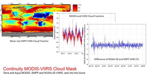 Remote Sensing Free Full Text The Continuity Modis Viirs Cloud Mask