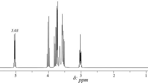 6 Hydroxypropyl Substituted Beta Cyclodextrin Functional Drug Adjuvant
