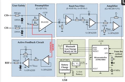 Operational Amplifier Voltage Reference Vs Voltage Bias For Eog