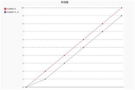 Python数据可视化 pygal模块 merlin 博客园