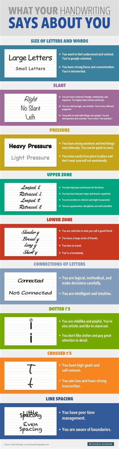 21 Handwriting And Keyboarding Ideas Handwriting Keyboarding Writing