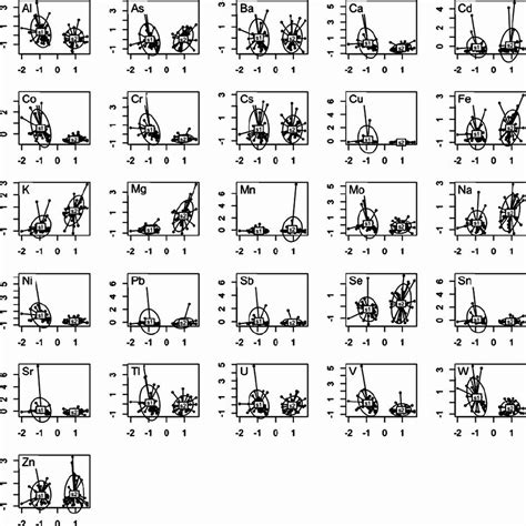 Linear Discriminant Analysis Da On Principal Component Analysis Pca