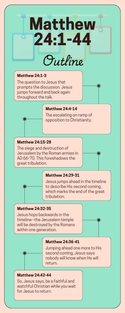 Decoding Matthew 24 Meaning And Implications The Eccentric