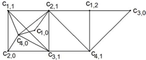 An Example Of Partition Intersection Graph Download Scientific Diagram