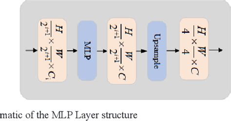 Figure From A Local Global Gaussian Weighted Attention Based Approach To Medical Image