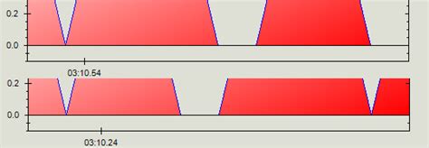 C Working With Zedgraph Xdate Values To Set Majorminorstep And