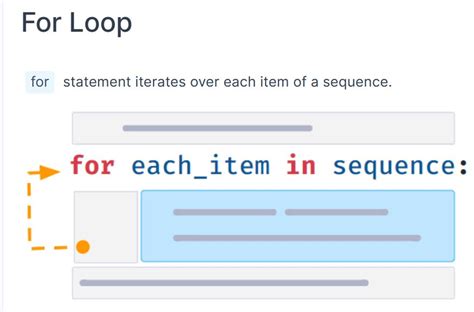 Day39 Pythonprogramminglanguage 100daysofcodechallenge Nxtwave