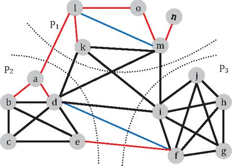 figure 1 from efficient cohesive subgraphs detection in parallel