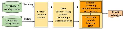 2 Framework Of Mlids In Optimization Stage Download Scientific Diagram