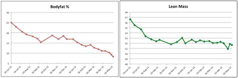 Bench Press Progression Chart Aumaren