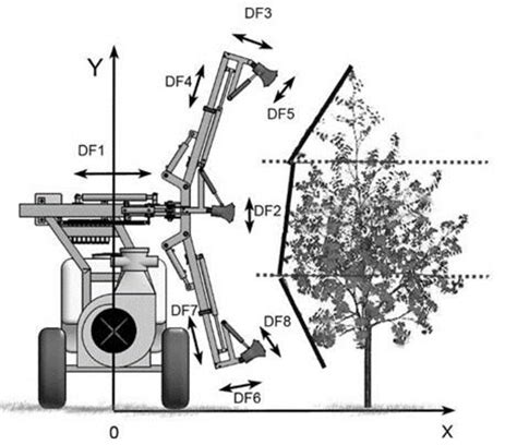 Variable Nozzle Position With Eight Degrees Of Freedom [93] Download