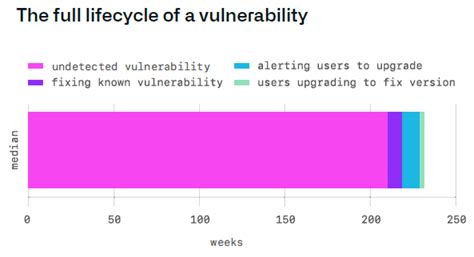 年GitHub Octoverse开源软件安全报告有哪些亮点 安全内参 决策者的网络安全知识库