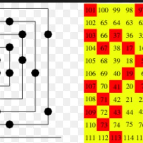 Chaikins Reverse Subdivision Algorithm Download Scientific Diagram