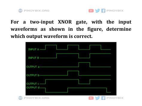 Solution Determine Which Output Waveform Is Correct