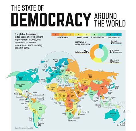 Democracy Index Map