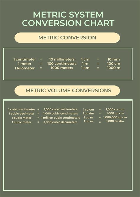 Free Metric Systems Conversion Chart Template To Edit Online