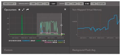 Announcing Enhanced APM Integration With MongoDB Cloud And Ops Manager MongoDB Blog