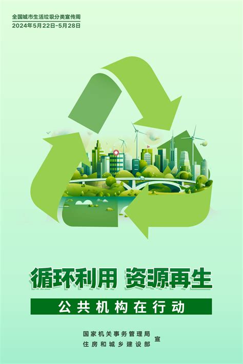 2024年全国城市生活垃圾分类宣传海报