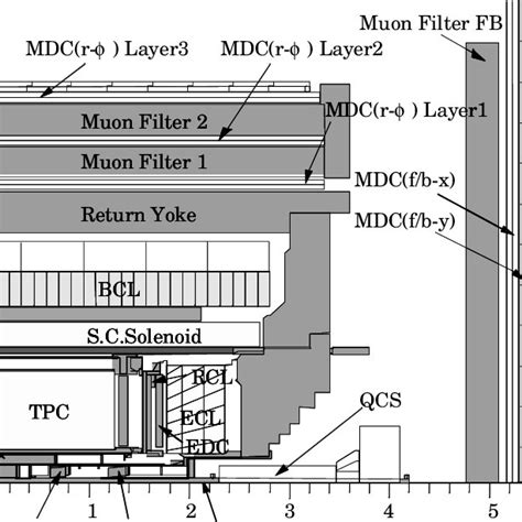 Quadrant Cross Section Of The Topaz Detector Download Scientific Diagram