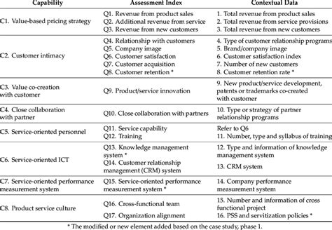 The Final Version Of Internal Capability Analysis Including Its